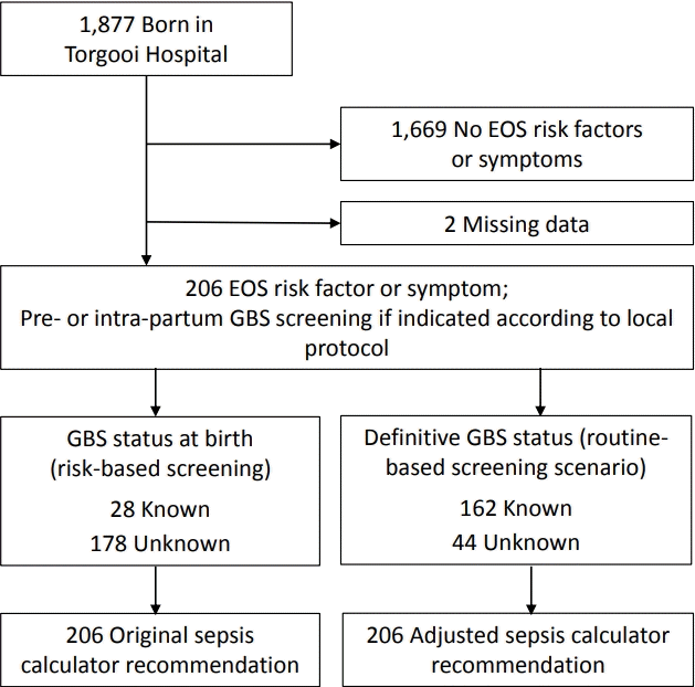 Risk-based maternal group B Streptococcus screening strategy is ...