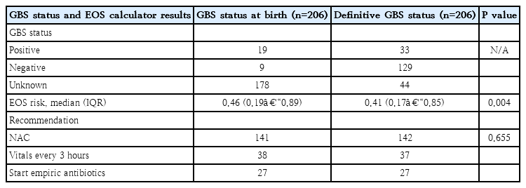 Risk-based maternal group B Streptococcus screening strategy is ...