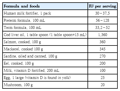 Breastfeeding and vitamin D
